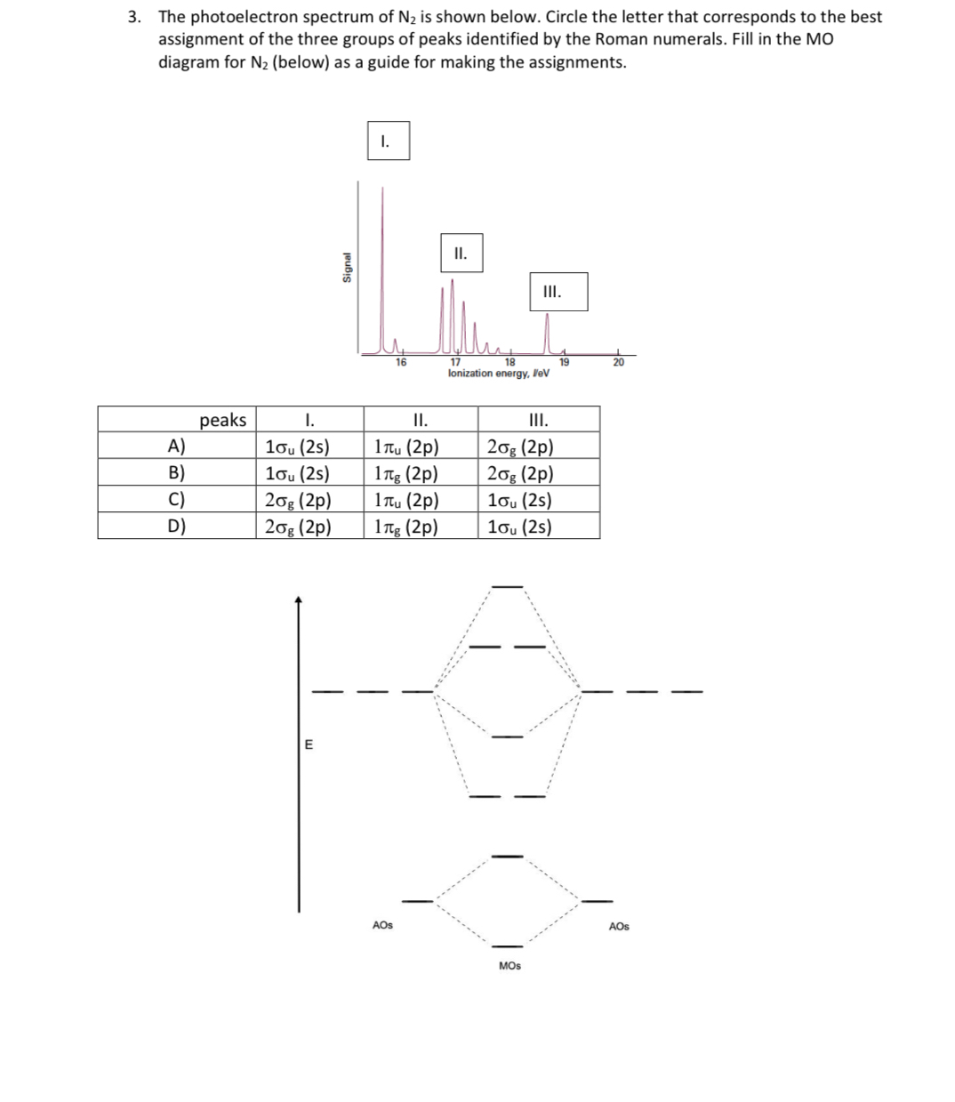 Solved The photoelectron spectrum of N2 ﻿is shown below. | Chegg.com
