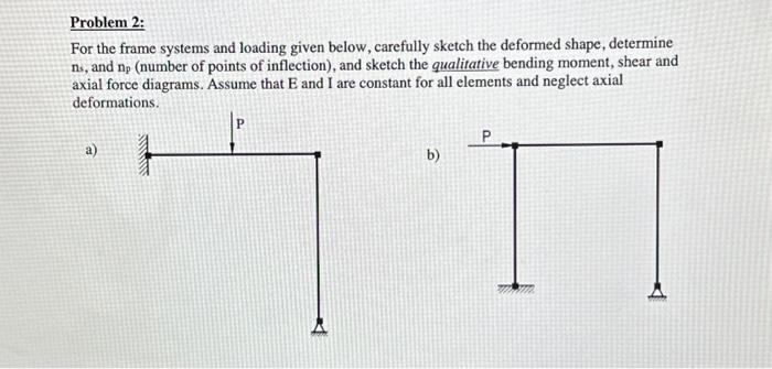 Solved Problem 2: For the frame systems and loading given | Chegg.com