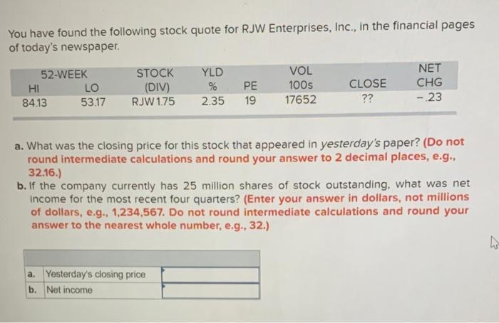 Solved You have found the following stock quote for RJW | Chegg.com