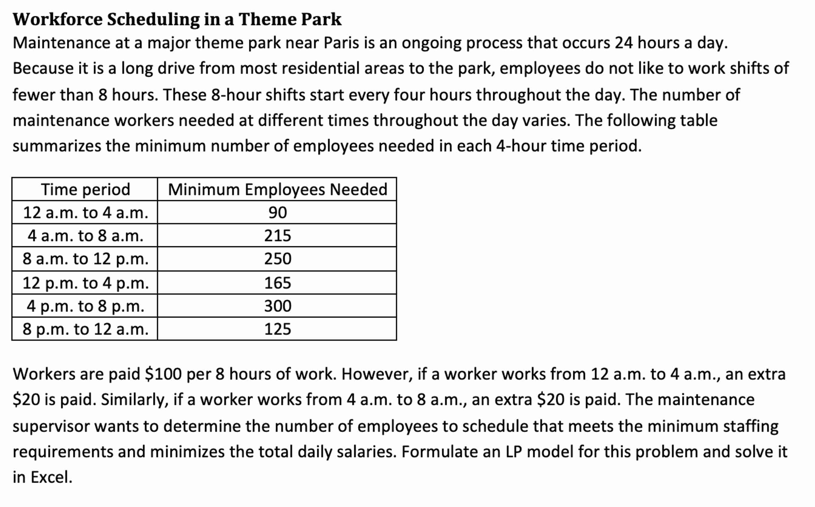 Solved Workforce Scheduling in a Theme ParkMaintenance at a | Chegg.com