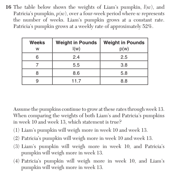 Solved 16 ﻿The table below shows the weights of Liam's | Chegg.com
