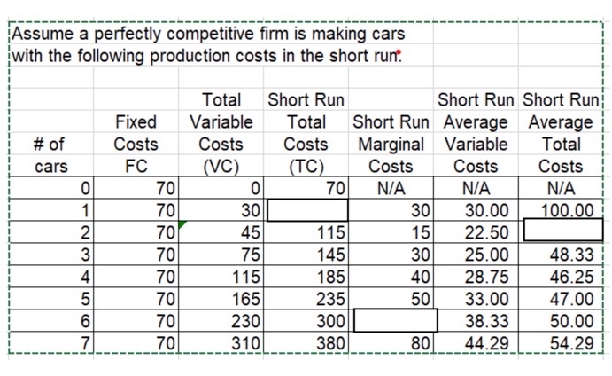 Solved 1) ﻿Using the above table, what is the short run | Chegg.com