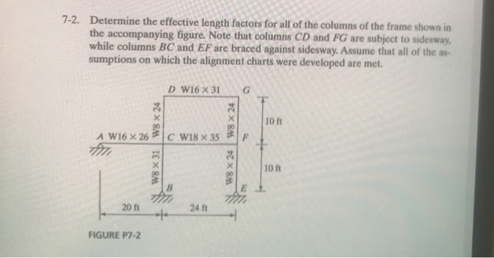 7-1. Using the alignment chart from the AISC | Chegg.com