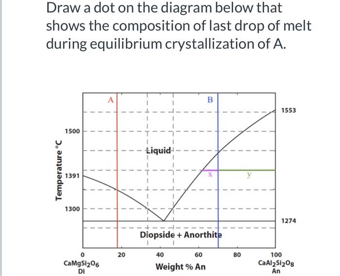Solved Draw a dot on the diagram below that shows the | Chegg.com