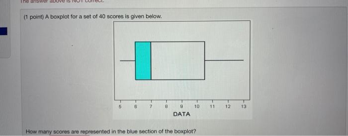Solved The answer doveis (1 point) A boxplot for a set of 40 | Chegg.com