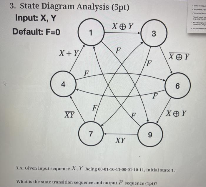 Solved 3. State Diagram Analysis (5pt) Input: X, Y ΧΦΥ | Chegg.com