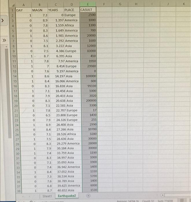 Solved 1. Produce Descriptive Statistics and Graphs for | Chegg.com