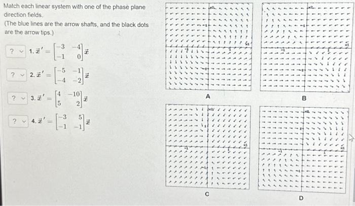 Solved Match each linear system with one of the phase plane | Chegg.com