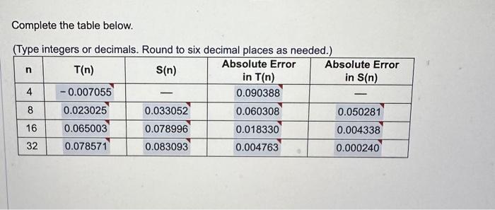 Solved Apply Simpson's Rule to the following integral. It is | Chegg.com
