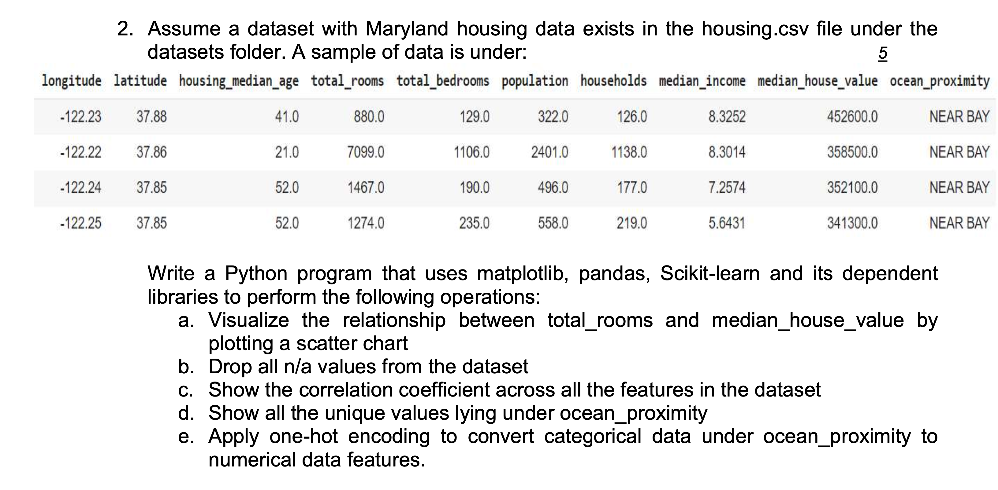 Solved Assume a dataset with Maryland housing data exists in | Chegg.com Solved Assume a dataset with Maryland housing data exists in | Chegg.com