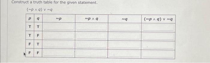 Construct a truth table for the given statement. (~p | Chegg.com