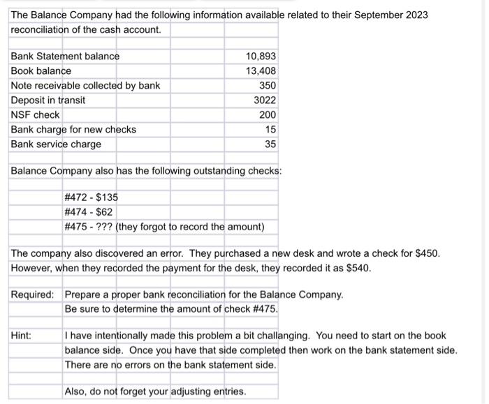 Solved The Balance Company had the following information | Chegg.com