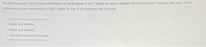 Solved The following graph shows three indifference curves | Chegg.com