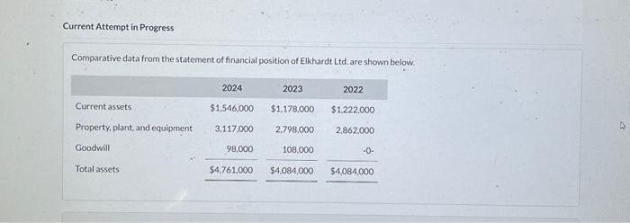Solved Current Attempt in Progress Comparative data from the | Chegg.com