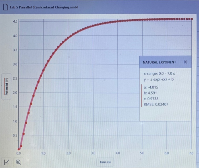 Solved Capacitors in Parallel (Give values – uncertainty | Chegg.com