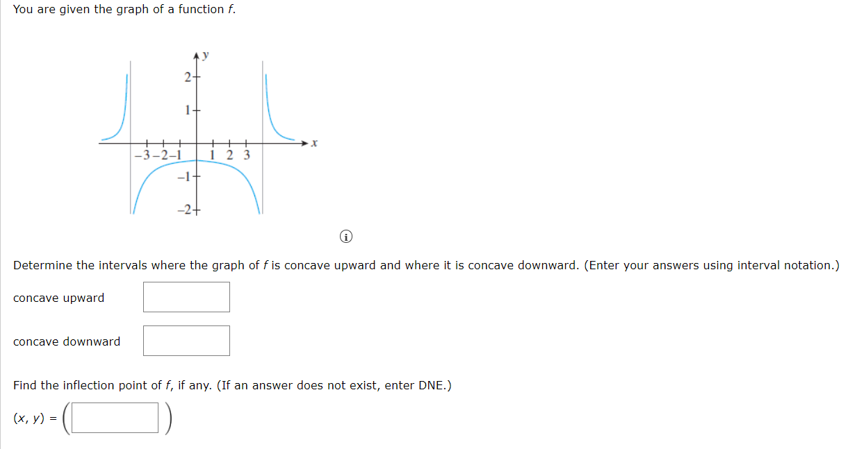 Solved You are given the graph of a function \( ﻿f | Chegg.com