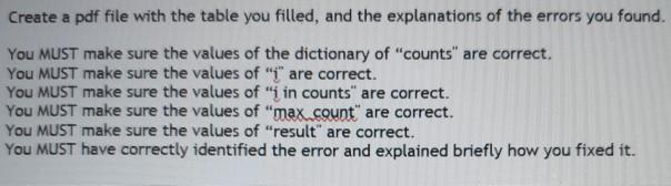 Solved Purpose: Practice tracing code to help debugging | Chegg.com