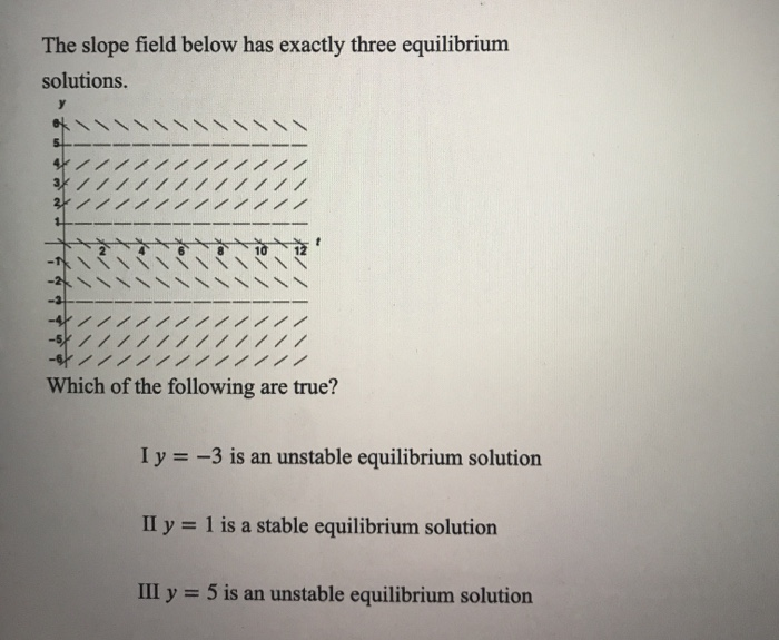 Solved The slope field below has exactly three equilibrium | Chegg.com