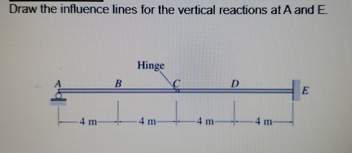 Solved Draw the influence lines for the vertical reactions | Chegg.com