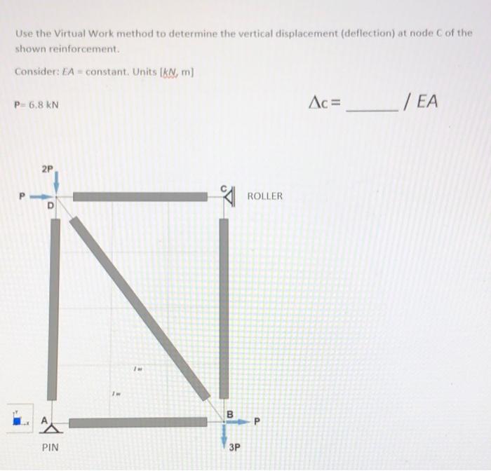 Solved Use the Virtual Work method to determine the vertical | Chegg.com