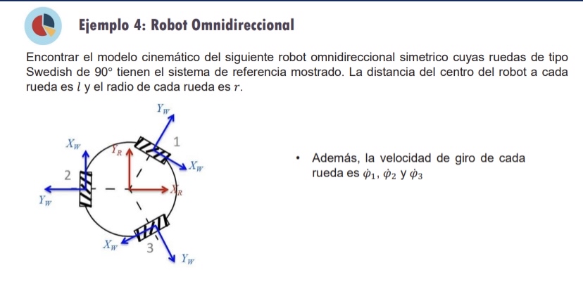 Solved Ejemplo 4: Robot OmnidireccionalEncontrar el modelo | Chegg.com