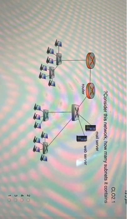 Solved CLO2.1 ?Consider this network, how many subnets it | Chegg.com