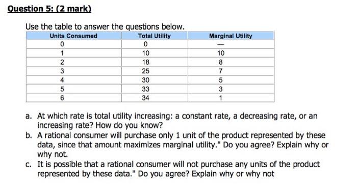 Solved Marginal Utility Question 5: (2 mark) Use the table | Chegg.com
