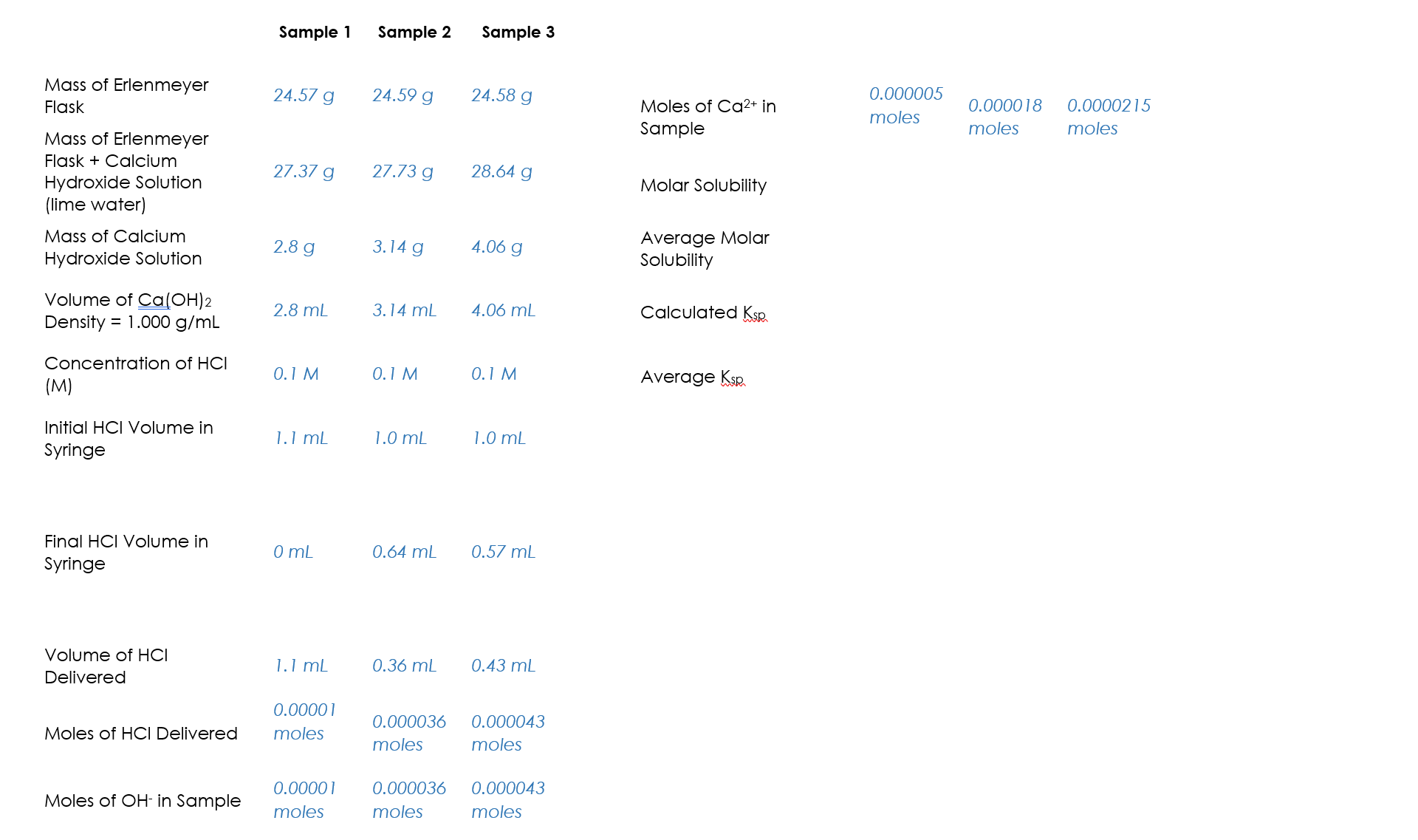 Sample 1 ﻿Sample 2 ﻿Sample 3 | Chegg.com