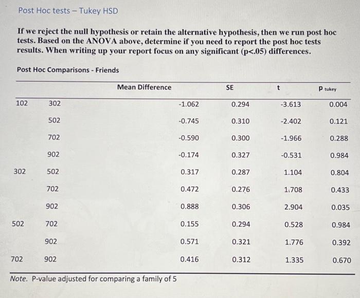 Solved Descriptive Statistics The Descriptives below give us | Chegg.com