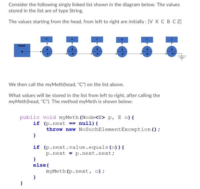 Solved Consider the following singly linked list shown in | Chegg.com