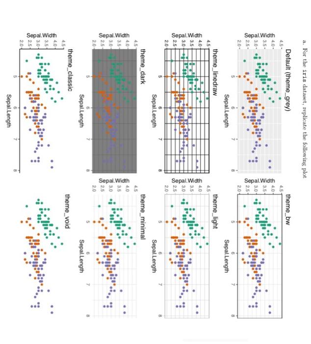 Solved In R use the tidyverse package on the iris data set | Chegg.com