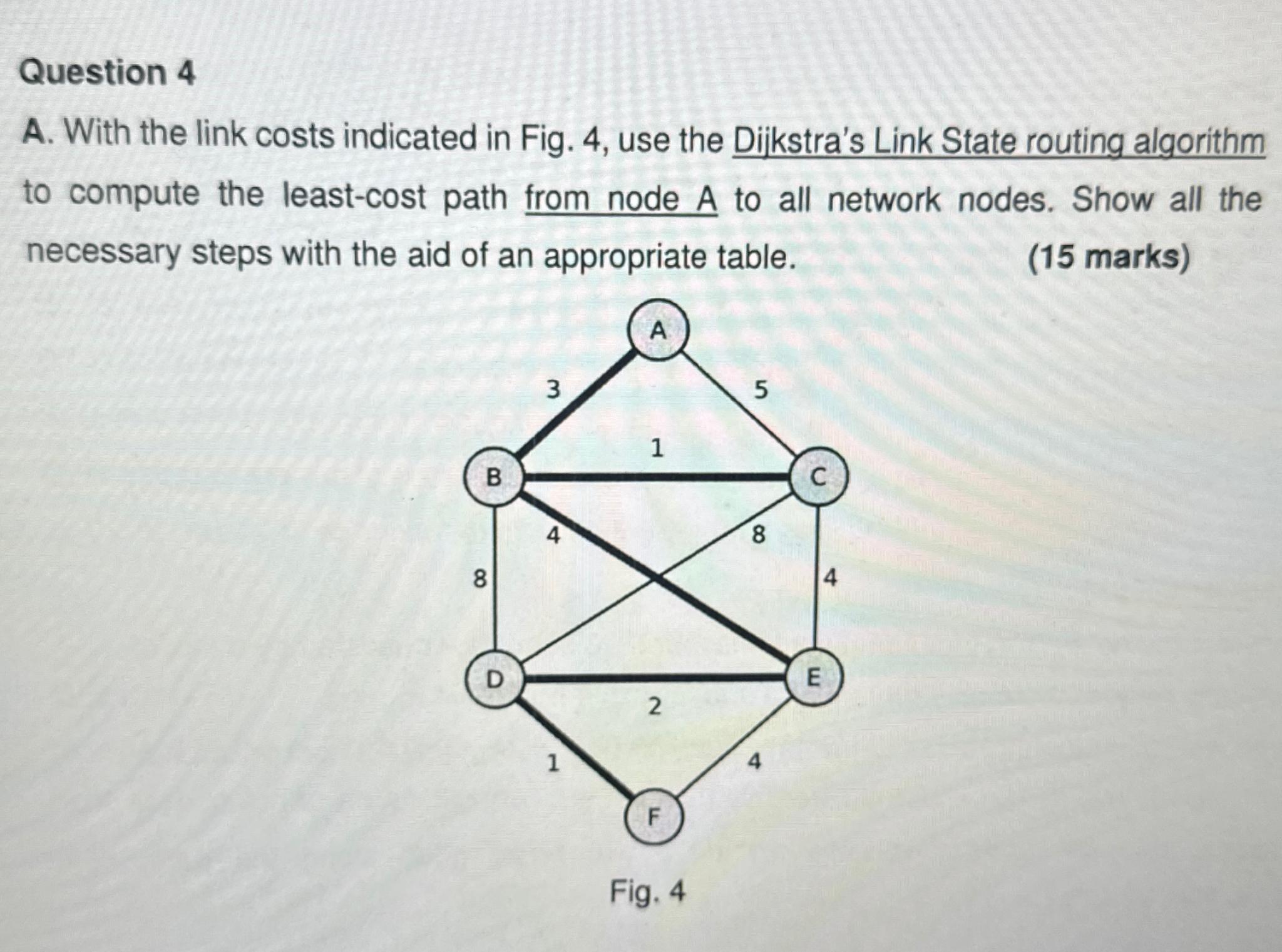 Solved Question 4A. ﻿With the link costs indicated in Fig. | Chegg.com
