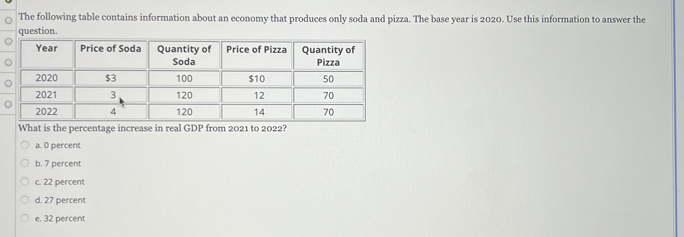 Solved The following table contains information about an | Chegg.com