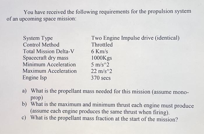 Solved You have received the following requirements for the | Chegg.com