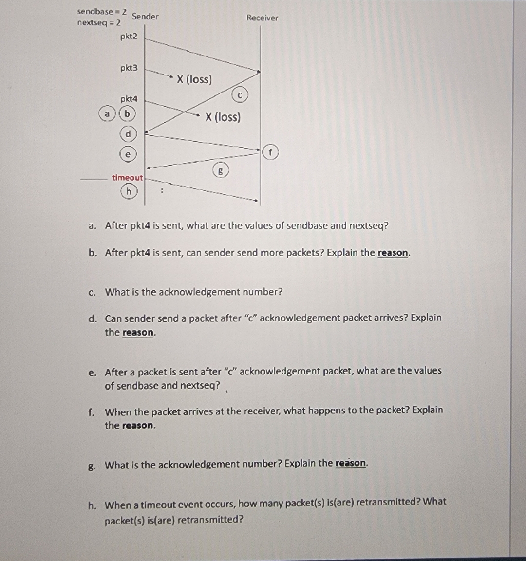 Solved The following figure shows how selective repeat works | Chegg.com