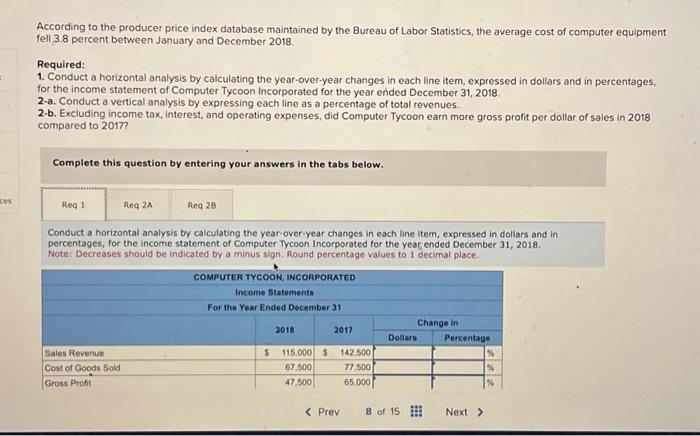Solved According to the producer price index database | Chegg.com