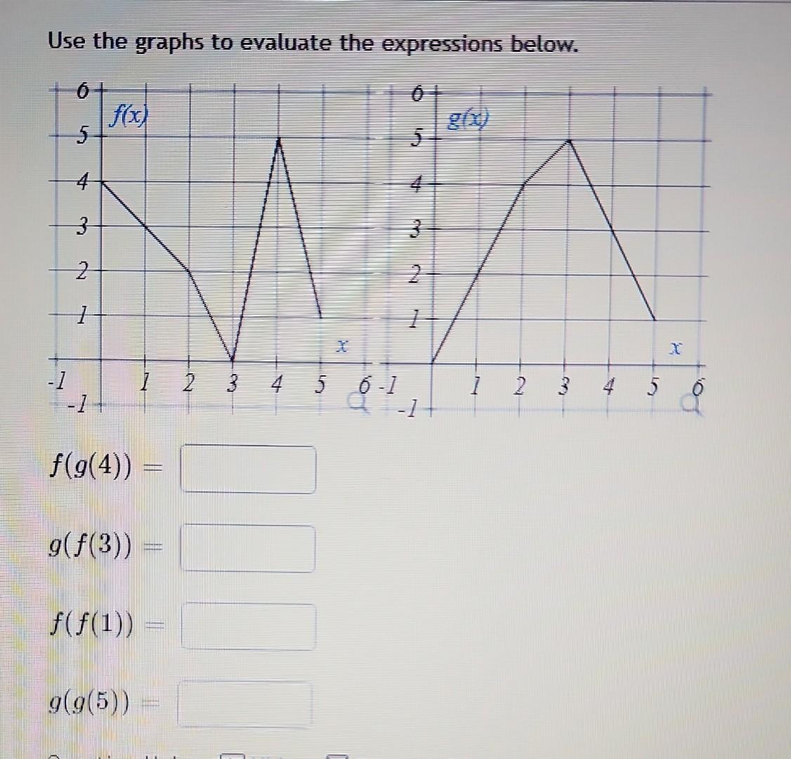 Solved Use the graphs to evaluate the expressions below. | Chegg.com