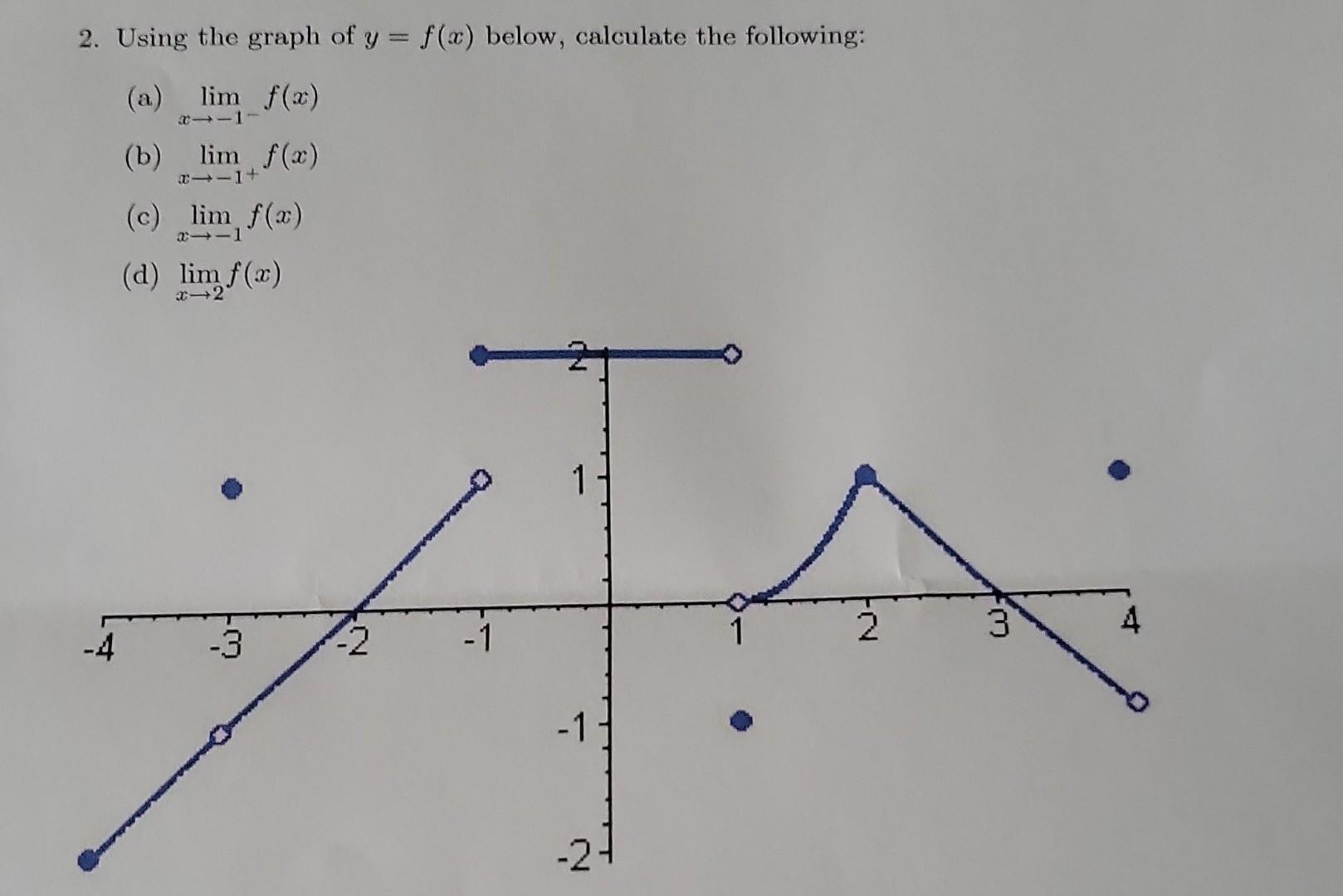 Solved 2. Using the graph of y=f(x) below, calculate the | Chegg.com