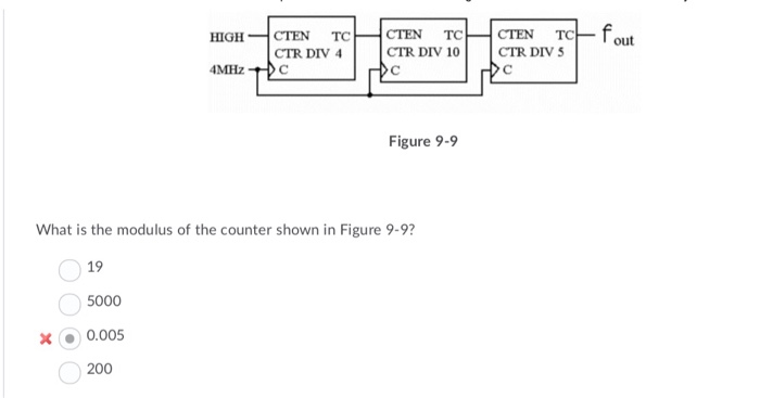 Solved Data inputs DODID2D3 LOAD DO D1 D2 D3 CTEN- D/U-CTR | Chegg.com