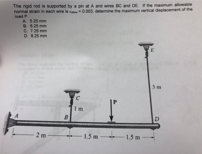 Solved The rigid rod is supported by a pin at A and wires BC | Chegg.com
