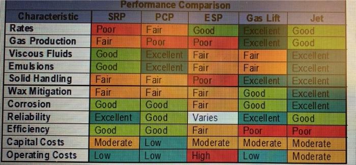 Solved Fair Characteristic Rates Gas Production Viscous | Chegg.com