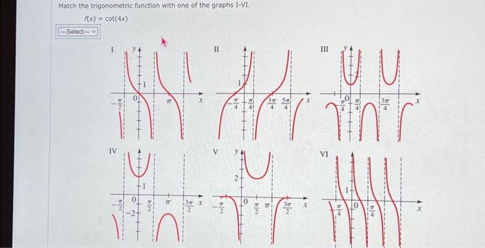 Solved Match the trigonometric function with one of the | Chegg.com