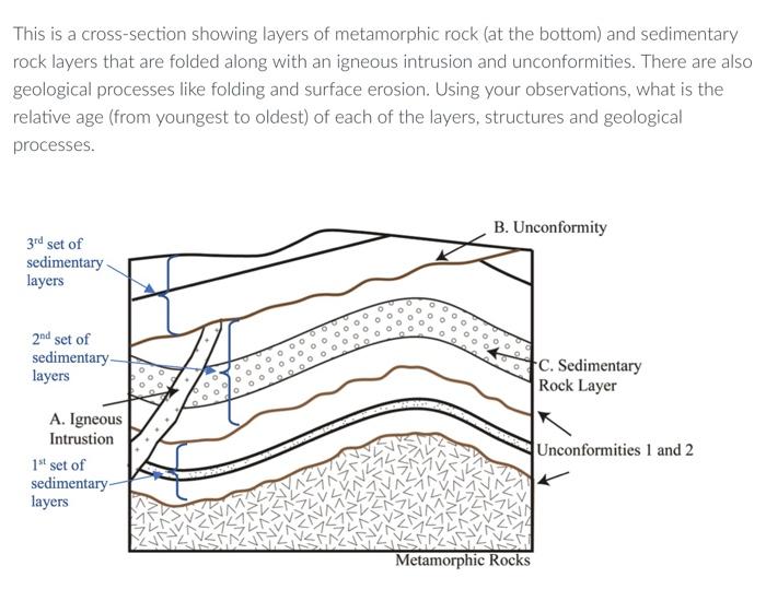 Metamorphic Rock Layers