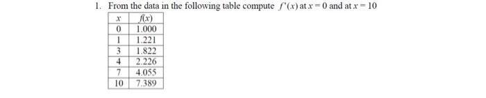 Solved 1. From the data in the following table compute f'(x) | Chegg.com