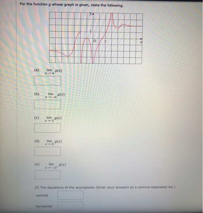 Solved For the function g whose graph is given, state the | Chegg.com