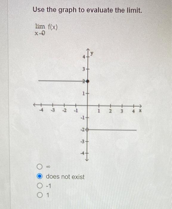 Solved Use the graph to evaluate the limit. lim f(x) x-0 + | Chegg.com