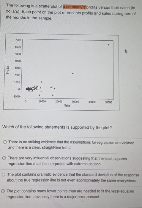 Solved The following is a scatterplot of a company's profits | Chegg.com
