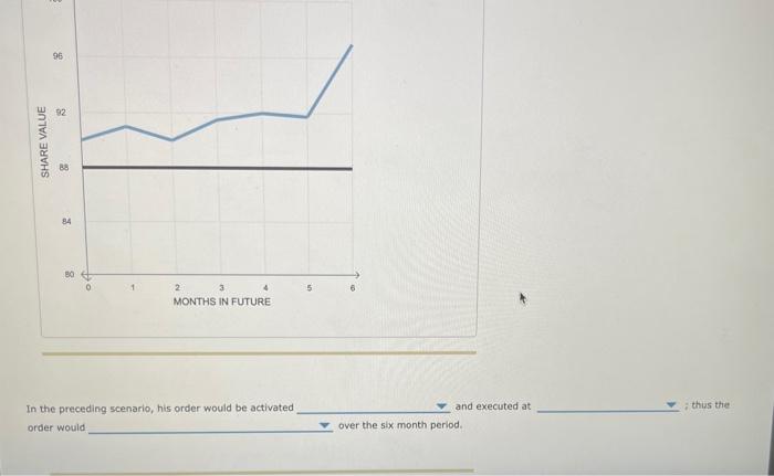 Solved 7. Understanding limit and stop orders Understanding | Chegg.com
