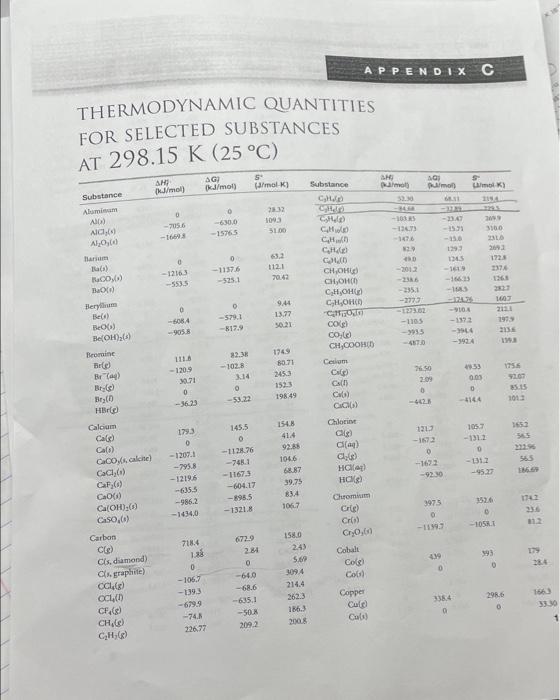 Solved using thermodynamic properties determine the meltong | Chegg.com