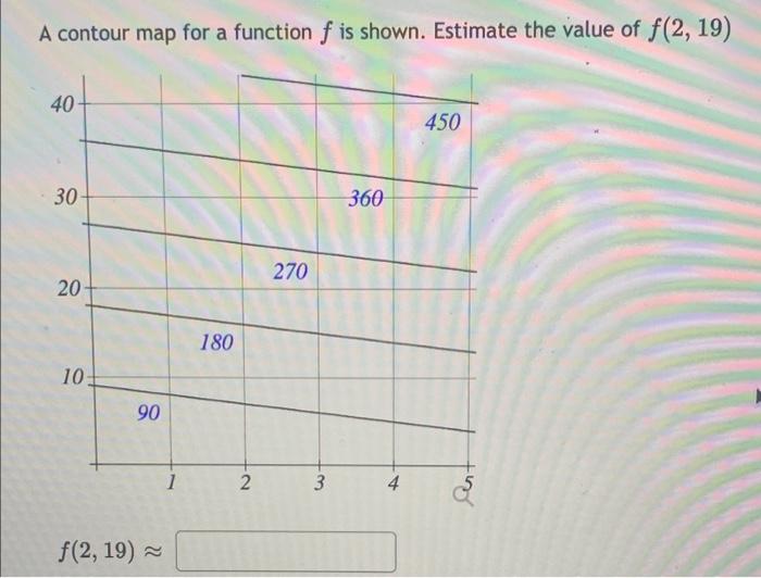 Solved A contour map for a function f is shown. Estimate the | Chegg.com